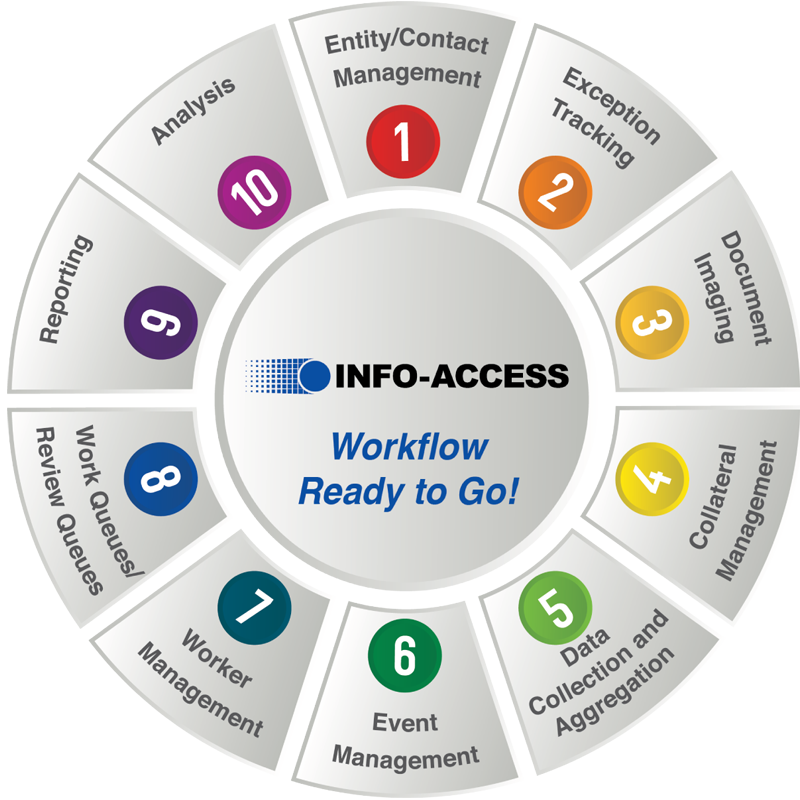 PROFORMANCE, Inc. | Loan Origination, Ready to Go