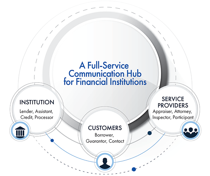 PRO-ACCESS – Proformance