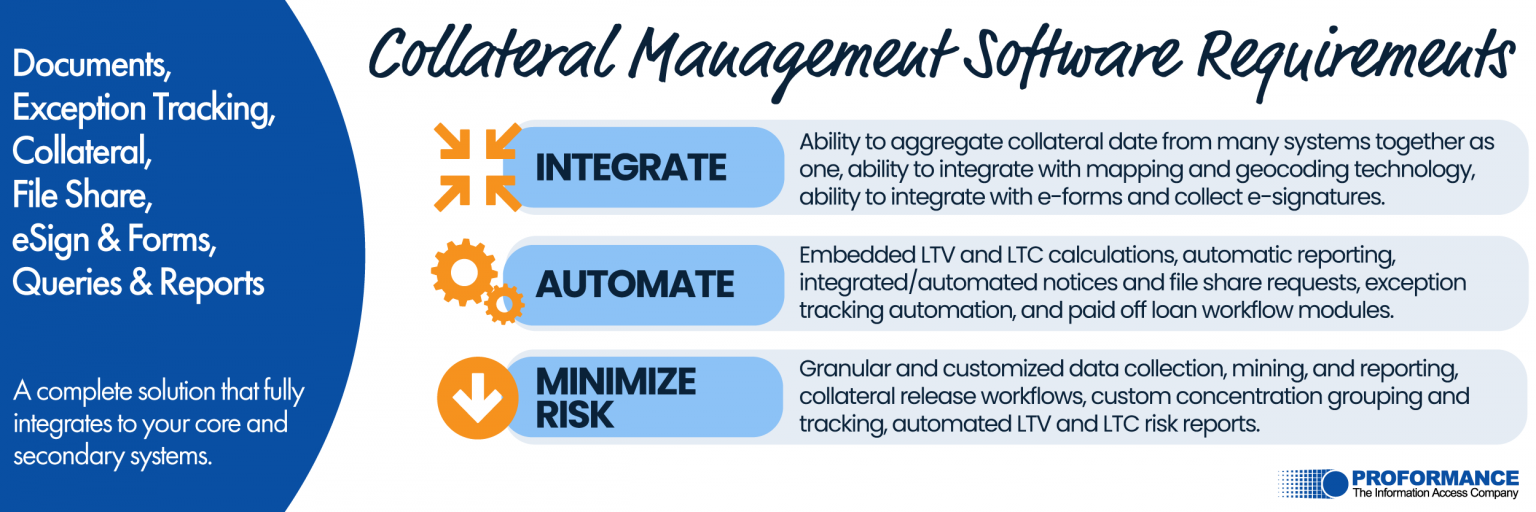 Collateral Management System, Tracking Software, Solution