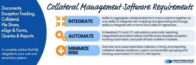 Collateral Management System, Tracking Software, Solution